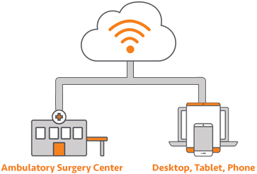 SIS Complete™ - Comprehensive ASC Software | SIS