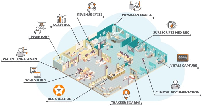SIS Complete™ - Comprehensive ASC Software | SIS