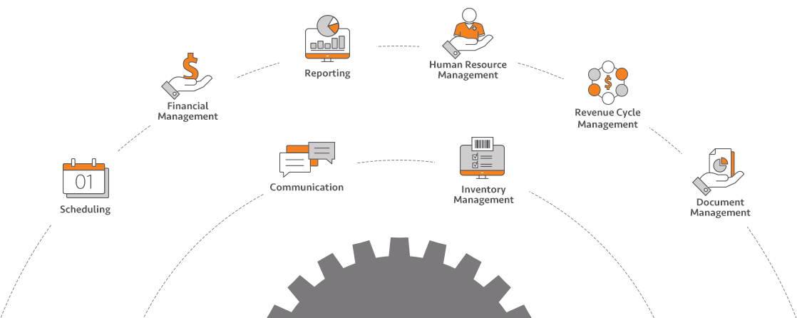 ASC Management - Software Solutions | Surgical Information Systems