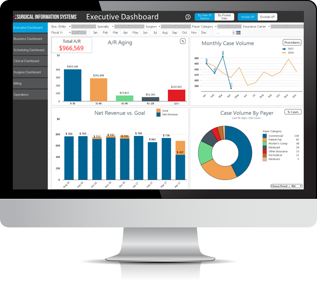 ASC Management - Software Solutions | Surgical Information Systems