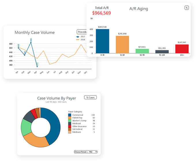 ASC Software Solutions | Surgical Information Systems