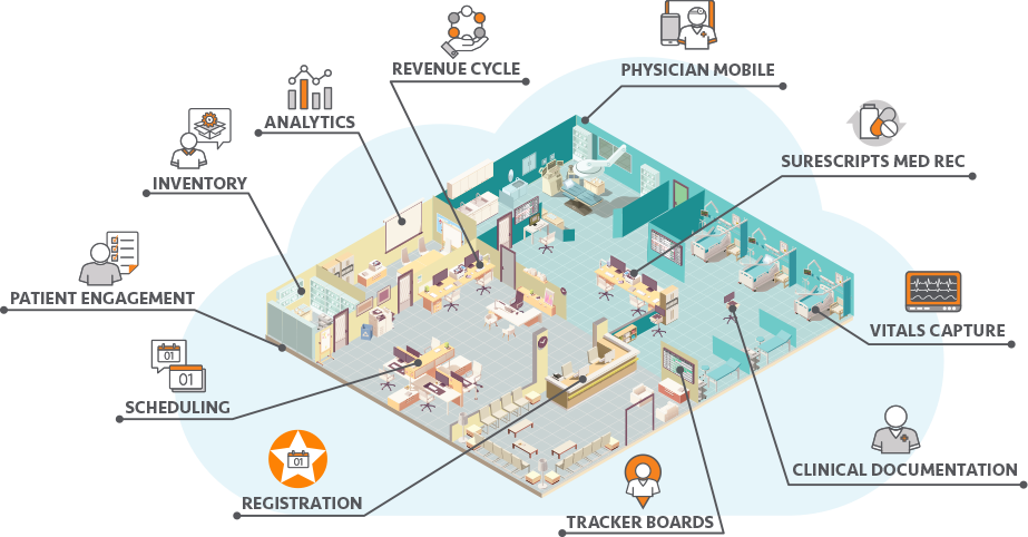 ASC Software Solutions | Surgical Information Systems