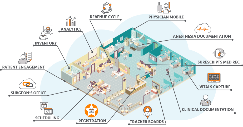 ASC Software Solutions | Surgical Information Systems